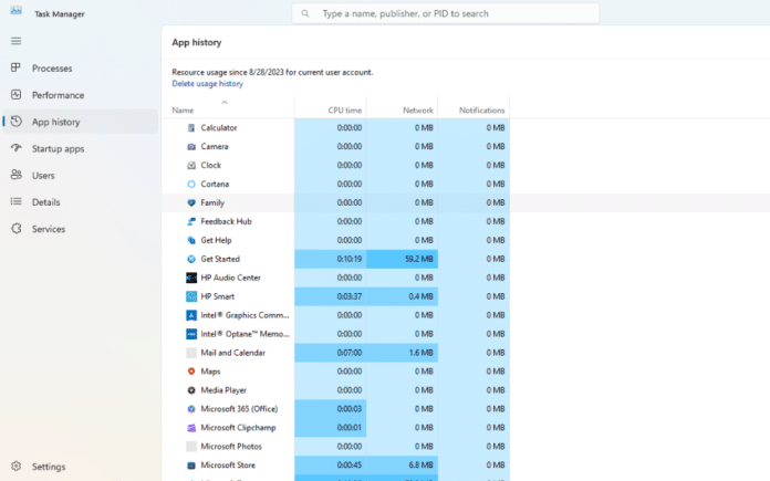 What is Task Manager in Gaming Laptop and How to Use It? 2023