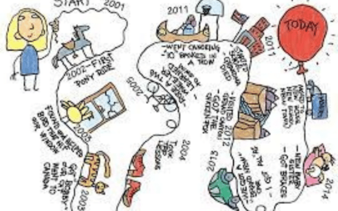 How To Create a Map and a Timeline of Your Game Setting 2023